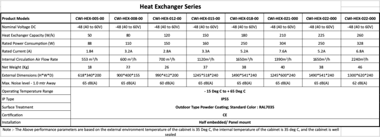 Heat Exchanger