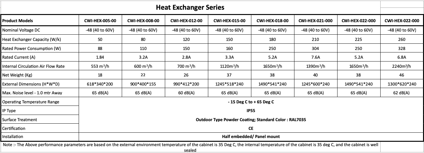 Heat Exchanger